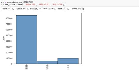 notebook에서 matplotlib 한글 폰트 깨짐 문제 해결