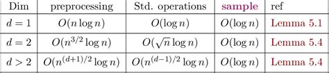 figure 2 1 from fast approximation algorithms for piercing boxes by