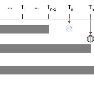 Cloud Data Integrity Checking Integrated Into The Pay As You Go Download Scientific Diagram