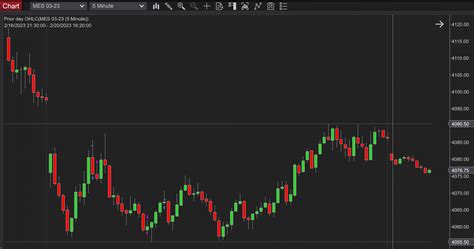How To Make Plot Execution Arrows Bigger Ninjatrader Support Forum