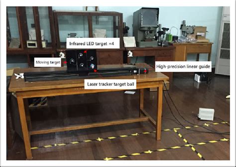 Accuracy Verification Experiment Download Scientific Diagram