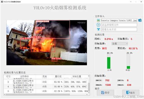 2025年 课程设计 机器学习and深度学习实战案例含有python代码和教程 4月10日已更新1179篇2025年机器学习and深度学习千例