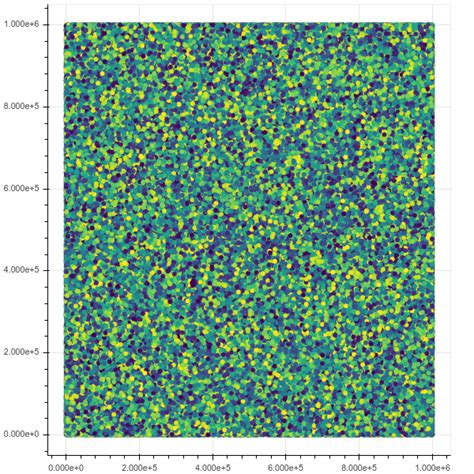 Interactive Large Plot With Million Sample Points And Gigabytes Of Data