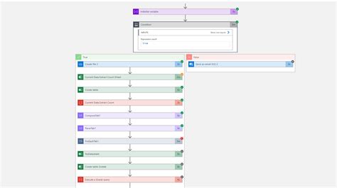 Logic Apps Excel Add Row Failed With Error Rate Limit Is Exceeded Try Again In 13 Seconds
