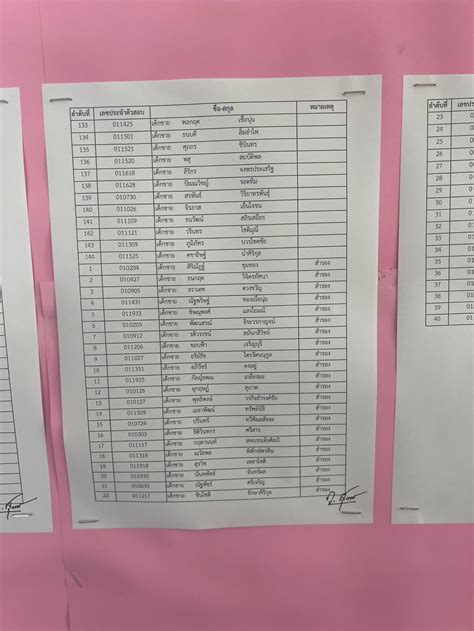 นักเกรียน สวนกุหลาบ Added A New Photo นักเกรียน สวนกุหลาบ