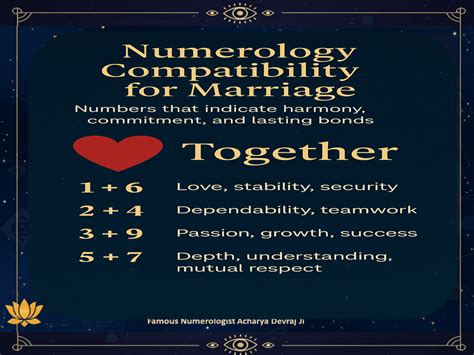 Numerology Compatibility Chart Astrology Experts
