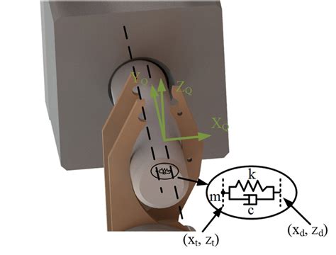 The Virtual Mass Spring Damper Model Download Scientific Diagram