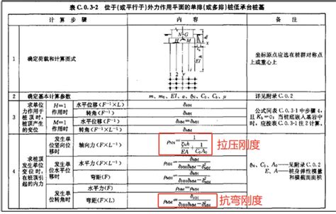 PKPM的桩刚度是怎么确定的 知乎