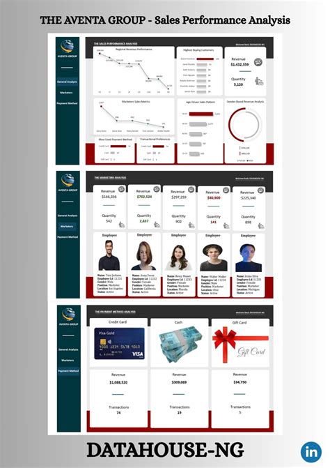 𝐓𝐞𝐜𝐡 𝐒𝐭𝐚𝐜𝐤 Excel Datahouse Ng