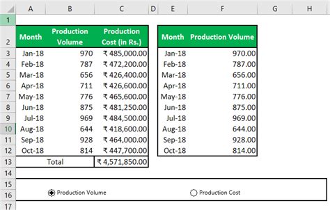 Radio Button In Excel How To Insert Options Button In Excel