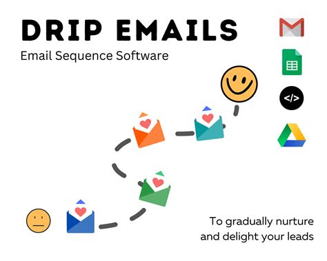 Best Email Sequence Software To Automate Your Sales Safemailer