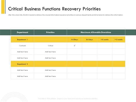Critical Business Functions Recovery Priorities Downtime Ppt Powerpoint Ideas Presentation