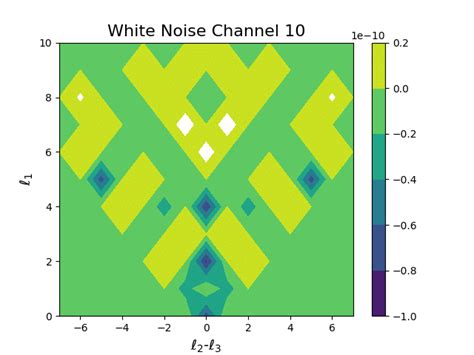 Contour Charts For The Equisize Configuration Of The Bispectrum In
