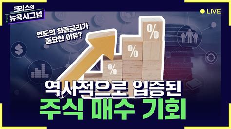 Fomc 회의 관전 포인트 2023년 주요 Ib 톱픽 크리스의 뉴욕 시그널 Youtube