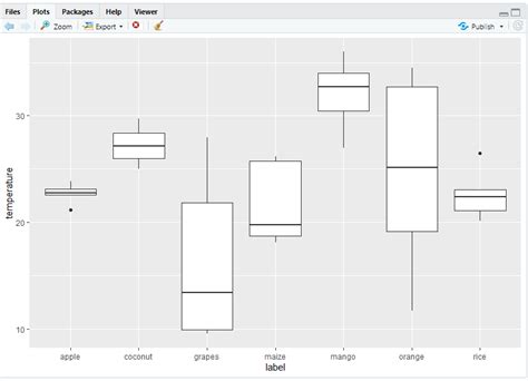 How To Draw Mean And Standard Deviation Lines Ggplot Downing Drigat1992