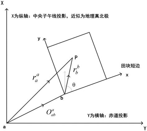 一种无人农机导航路径规划与作业质量评估方法与装置与流程