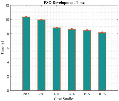 Energies Free Full Text Optimal Reactive Power Dispatch In Electric Transmission Systems