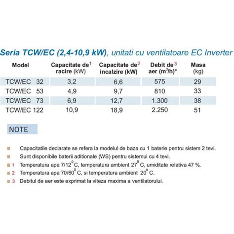 Ventiloconvector Tip Caseta Pe Apa Cu Ventilator Ec Inverter Clint