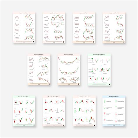 Buy Trading Charts Combo Classic Chart Patterns Set Of 6 Sheets