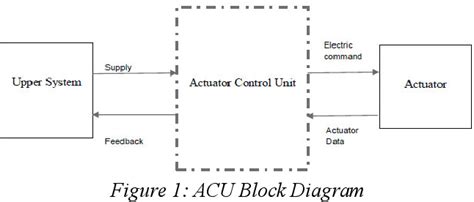 Figure 1 From System Safety Enhancement Using Fault Tree Models