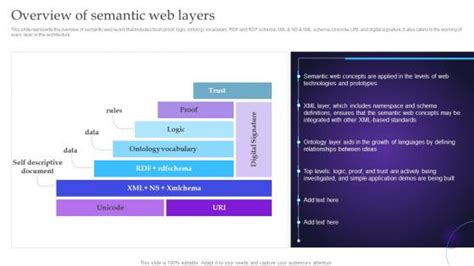 Web Layers Powerpoint Presentation And Slides Slideteam