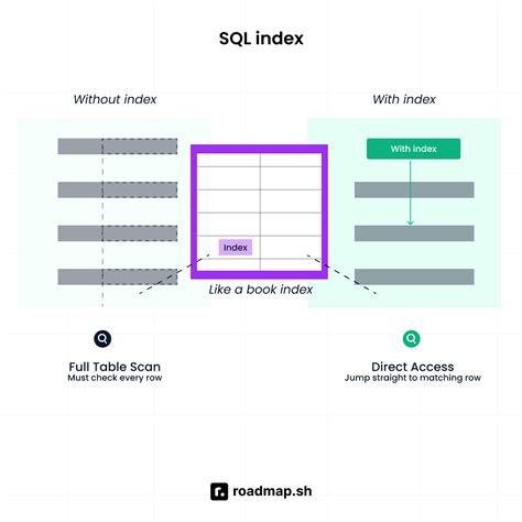 Top 30 Sql Interview Questions And Answers With Quiz