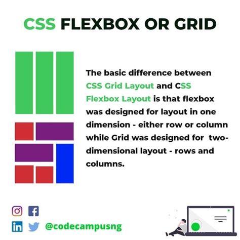 Code Campus On Linkedin Boxmodel Javascript Js Framework Internet