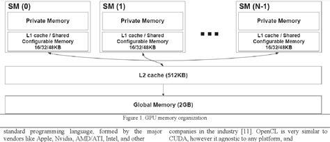 Figure From COMPARISON OF RECTANGULAR MATRIX MULTIPLICATION WITH AND WITHOUT BORDER CONDITIONS