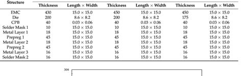 Dimension Of Fccsp Tv1 Tv2 And Tv3 Unit Mm Download Scientific