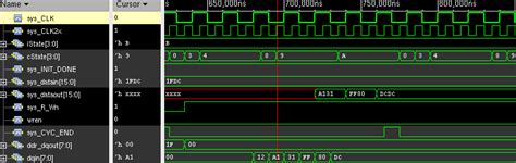 Simulation Result Of The Read Cycle Of DDR SDRAM Controller Download Scientific Diagram