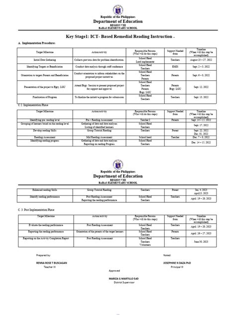 Implementation Phase Reading Key Stage 1 Pdf Learning