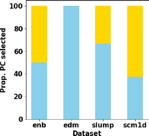Figure 1 From Reverse Principal Component Analysis For Multi Output Regression Semantic Scholar
