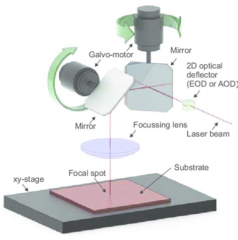 Laser Beam Scanning Mirrorless The Best Picture Of Beam