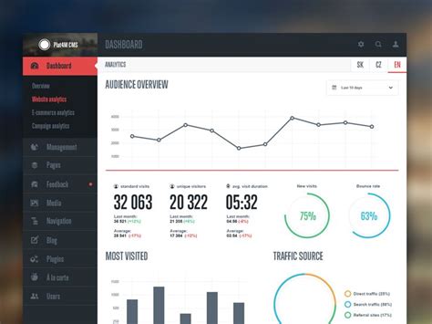 Dahsboard Analytics Web App Design Dashboard Design Analytics Design