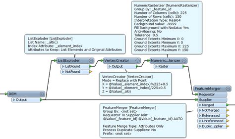 Fme Memorandum Create Raster From Serialized Cell Values