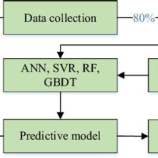 Flowchart of random forest model⁵⁵ Download Scientific Diagram