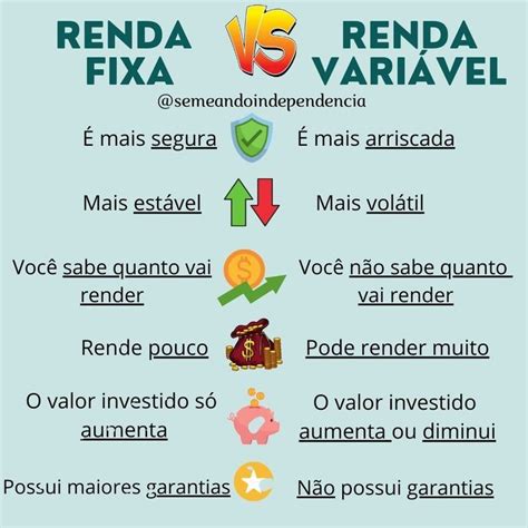 Renda Fixa Versus Renda Variável Tipos De Investimentos