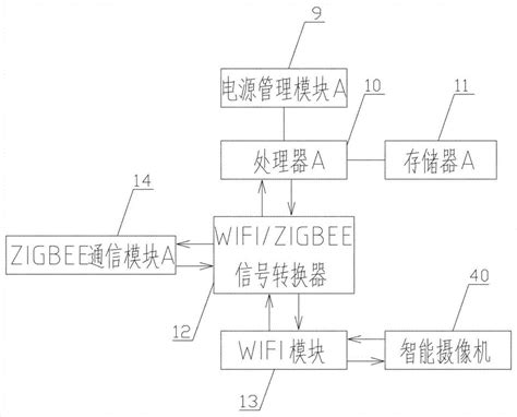 一种基于zigbee及wifi技术的智能家居控制系统的制作方法 2