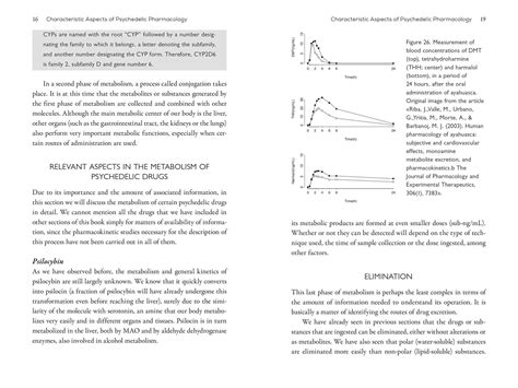 The Neuroscience Of Psychedelics Book By Genís Ona José Carlos Bouso