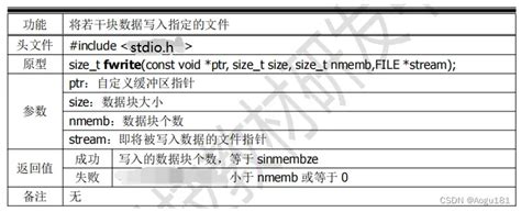 C语言（read、write）和（fread、fwrite）和（fgets、fputs）三对函数分别实现文件拷贝功能， 模拟linux下的cp命令仿写 Linux 下的 Cp 命令 Csdn博客