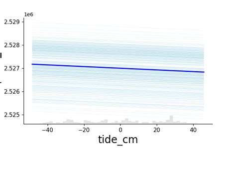Aac Pdp — Argml Documentation