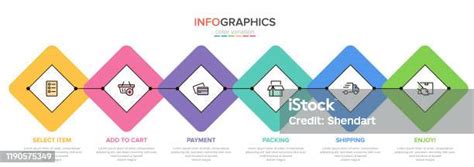 6 개의 연속 단계로 쇼핑 프로세스의 개념 6 개의 다채로운 그래픽 요소 브로셔 프리젠 테이션 웹 사이트에 대한 타임 라인 디자인 인포그래픽 디자인 레이아웃 6에 대한 스톡