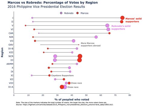 Creating A Dumbbell Plot With Plotly Python By Xavier Eugenio