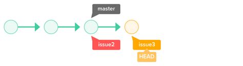 Rebase Branch Backlog
