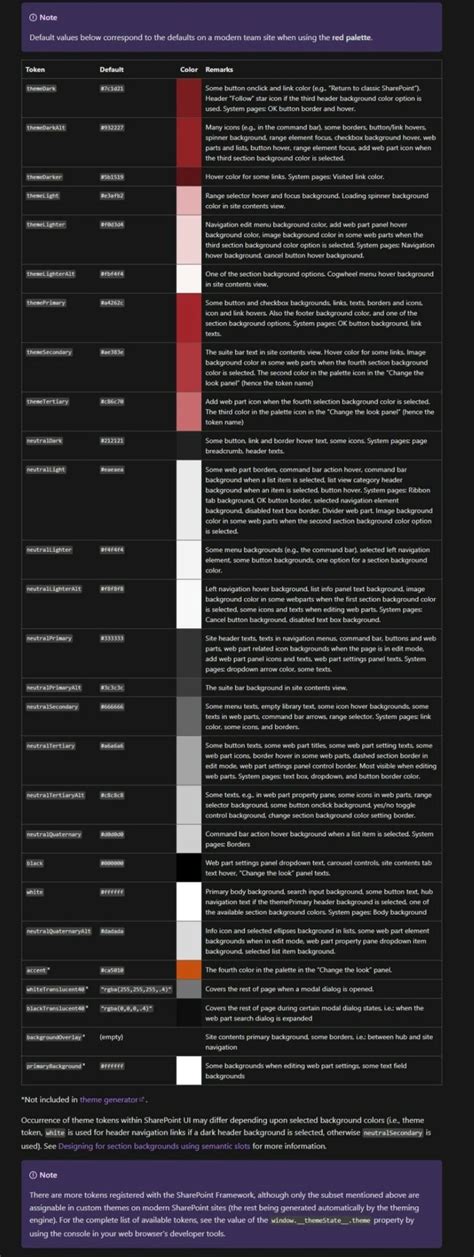 Sharepoint Framework Theming And Office Ui Fabric React