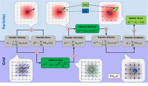 Figure 1 From Development And Validation Of A Meshless 3d Material