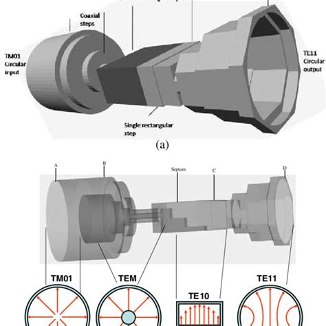A Tm01 To The Te10 Rectangular Waveguide Mode Converter Geometry