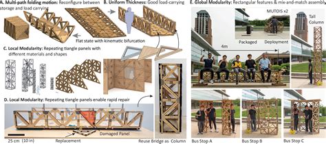 Architectural Scale Deployable And Adaptable Structures Deployable