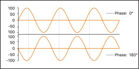 Other Waveform Properties Apple Support