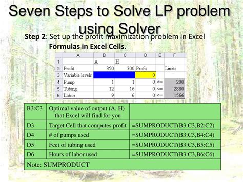 Ppt Linear Programming Ii Powerpoint Presentation Free Download Id830441